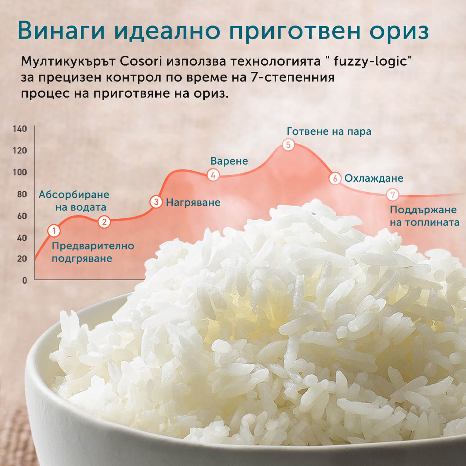Мултикукър за бавно готвене Cosori CRC-R501-KEU, XL 5L